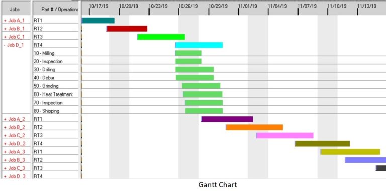 Mixed Model Production